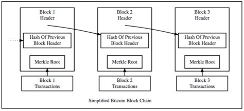 What Is Hashing A Complete Guide To Hashing Moralis Academy