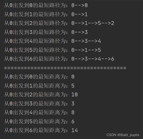 迪杰斯特拉算法 图的单源最短路径 csdn博客