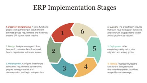 Strategi Terbaik Untuk Penerapan Sistem Erp Dengan Lancar