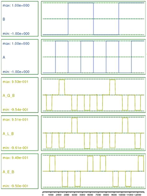 input output waveforms for proposed digital comparator download
