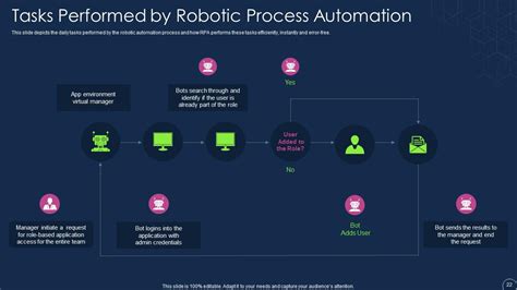 Top 10 Automation Decks Powerpoint Presentation Templates In 2025