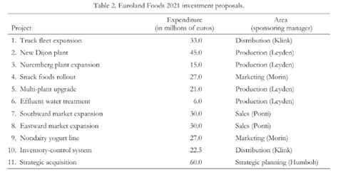 2 Calculate Npv At Corporate Wacc Of 9 6 Npv At