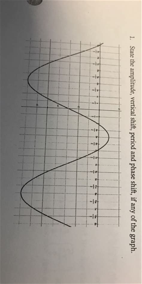 Solved State The Amplitude Vertical Shift Period And Phase