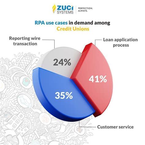 Sanjay Vasuki Anbu Posted On Linkedin