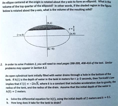 Solved An Ellipse Centered At The Origin Is Rotated About The Y Axis To Form An Ellipsoid What