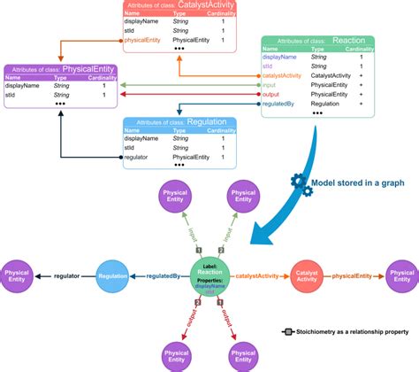 Knowledge Graphs Vs Relational Databases Everything You Need To Know Wisecube Ai Research