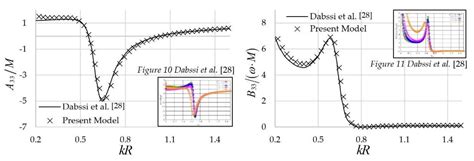 Energies Free Full Text Hydrodynamic Analysis Of Twin Hull Structures Supporting Floating Pv