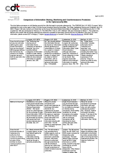 Cybersec Chart Pdf Threat Computer Computer Security