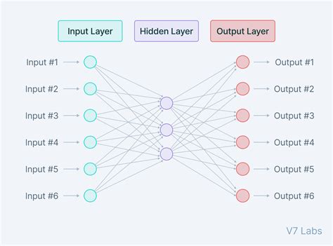 Autoencoders in Deep Learning: Tutorial & Use Cases [2024]