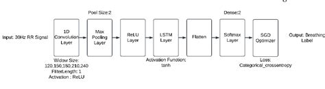 Figure 4 From A Novel Respiratory Rate Estimation Algorithm From Photoplethysmogram Using Deep
