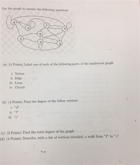 Solved Use The Graph To Answer The Following Questions A Chegg