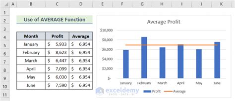 Excel Add Line To Bar Chart 4 Ideal Examples ExcelDemy
