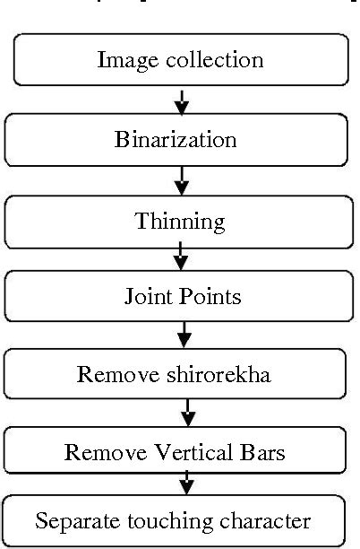 Figure 1 From Touching Character Segmentation Of Devanagari Script Semantic Scholar