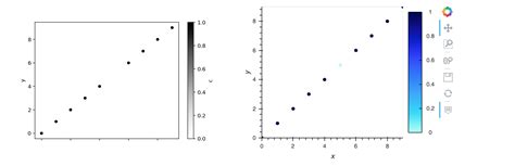 Default Color Maps Makes Points Invisible · Issue 178 · Holovizhvplot