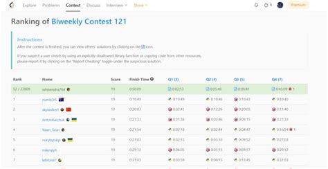 Shivendra Singh On Linkedin Hello Everyone Im Thrilled To Announce That I Have Achieved