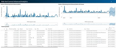 Integrated Management Systems Ims Software Ehs Solutions