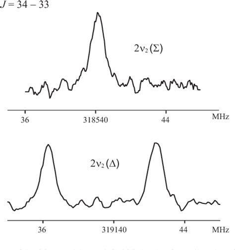 Figure 2 From Determination Of The Proton Tunneling Splitting Of The Vinyl Radical In The Ground