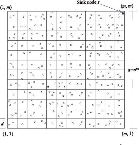 Figure 1 From Data Collection Capacity Of Random Deployed Wireless