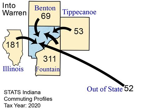 County Commuting Patterns