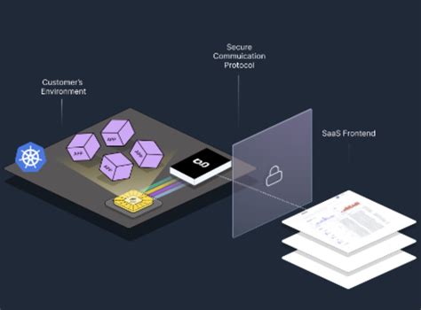 Groundcover An Interview With Shahar Azulay About How Ebpf Will Revolutionize Observability