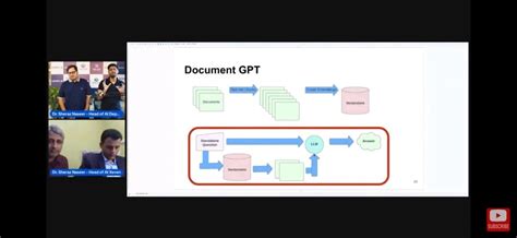 Fatima Alye On Linkedin Deep Tensorflow Autoencoders Chatbots