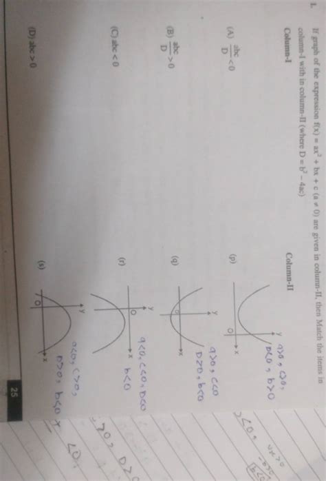 if graph of the expression f x ax2 bx c a 0 are given in column ii th