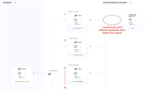 Merging Branches Into A Single Payload Integrator Io Celigo Connective