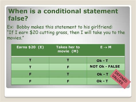 Conditional Statements Ppt Download