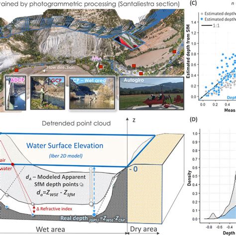 Generation Of A High Resolution Digital Elevation Model A Example Of Download Scientific