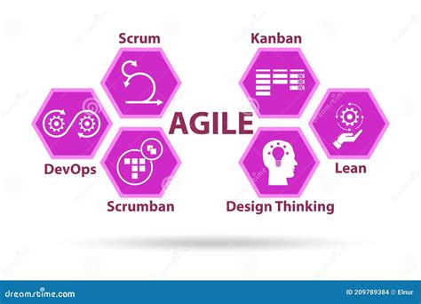 Agile Methods Business Concept Overview Stock Image CartoonDealer