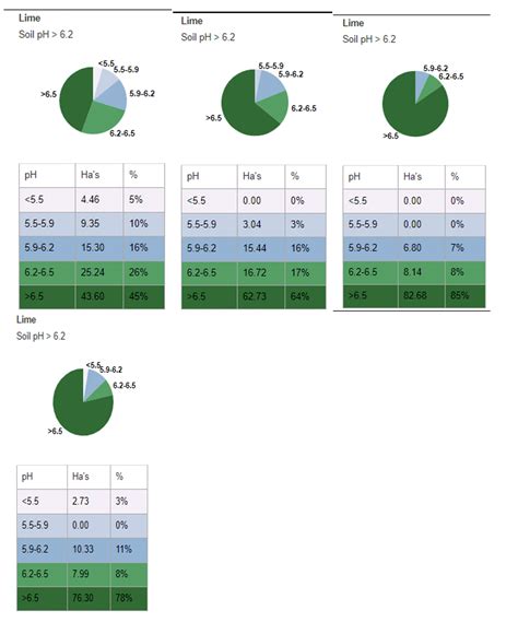 Lime The Forgotten Fertiliser Tirlán Farmlife