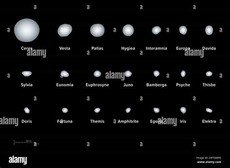 Largest Asteroids Of The Solar System Size Comparison Of Twenty One