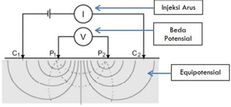 Geolistrik Resistivitas Sebagai Metode Identifikasi Sinkhole
