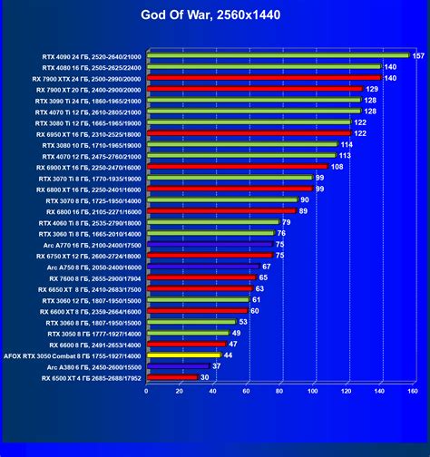 Обзор видеокарты Afox GeForce RTX 3050 Combat Edition 8 ГБ
