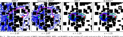figure 3 from regionally accelerated batch informed trees rabit a