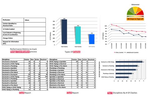 Mep Coordination Everything You Need To Know About It