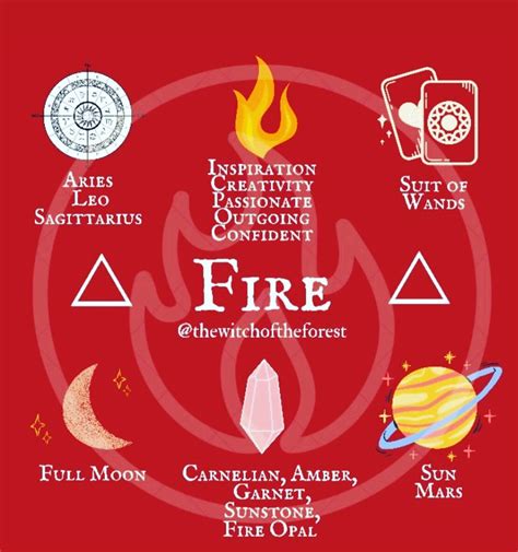 Fire Zodiac Element