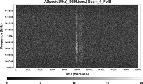 Spectrogram Of One Of The Transient Wideband Rfi Event Observed In The Download Scientific