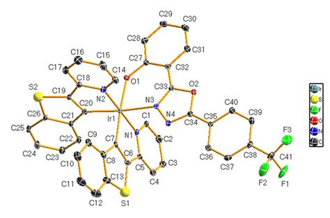 X Ray Single Crystal Diffraction Pattern Of Coordination Compound Ir2 Download Scientific