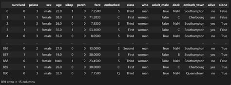 Python Pandas Dataframe 문자열 변환