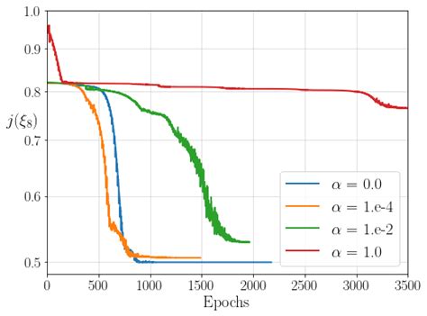 Total Variation Control Minimization Of The Cost Functional For Download Scientific Diagram