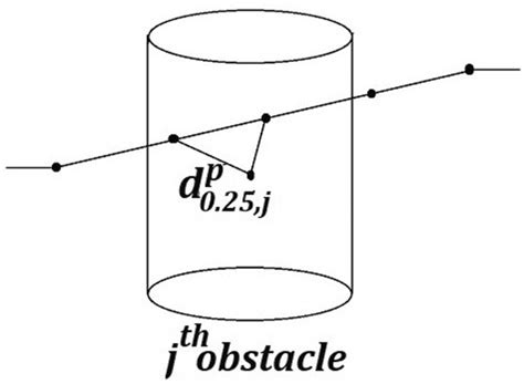 calculating the obstacle‐collision cost download scientific diagram