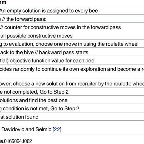 bee colony optimization algorithm download table