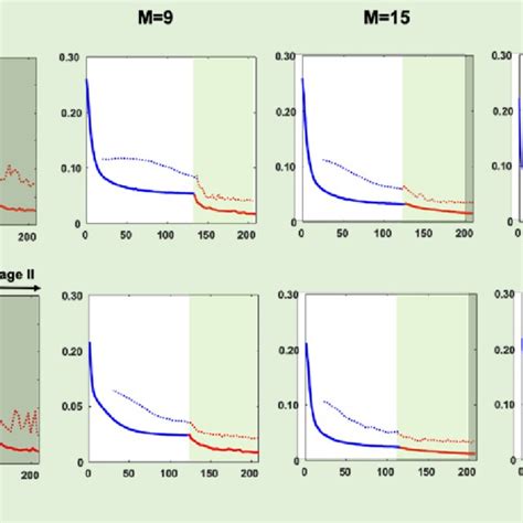 Working Principle Of The Intelligent Sensing System Top The Download Scientific Diagram