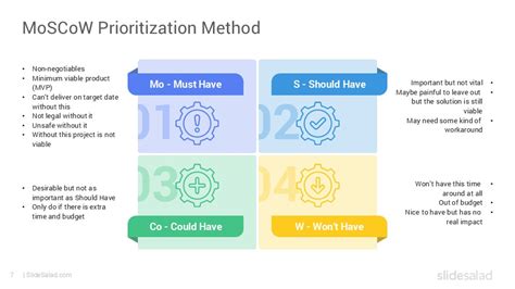 Moscow Prioritization Method Powerpoint Template Slidesalad