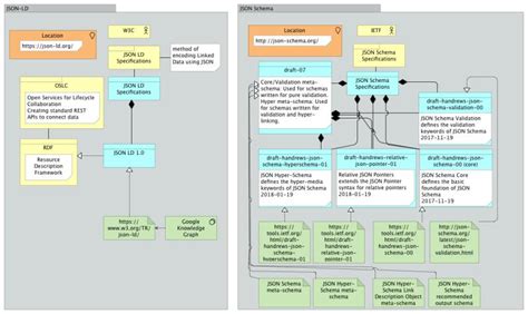 dr nicolas figay hdr on linkedin rdf for linked data or schema the