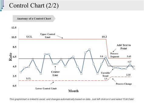 Control Chart Ppt Styles Example Topics PowerPoint Slide Clipart Example Of Great PPT