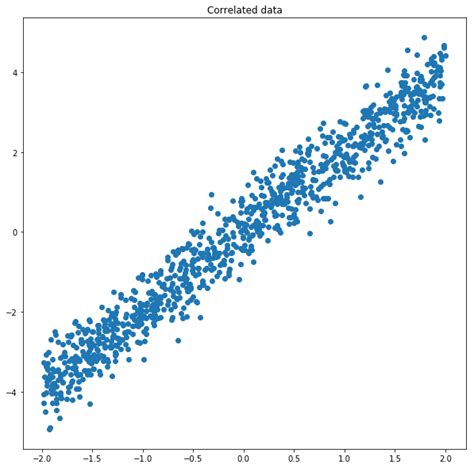 Mitchellspryn Applications Of Matrix Factorization In Machine Learning