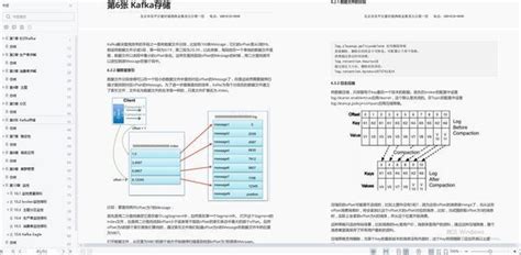 上线访问破万!阿里限产kafka从实战到源码手册,不愧是业界最强 知乎 上线访问破万!阿里限产kafka从实战到源码手册,不愧是业界最强 知乎