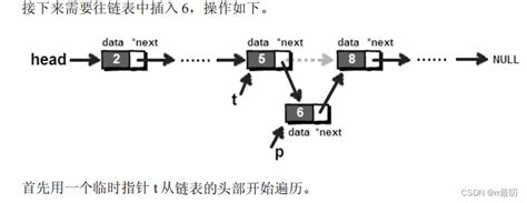 c语言实现链表插入操作并保持有序 csdn博客